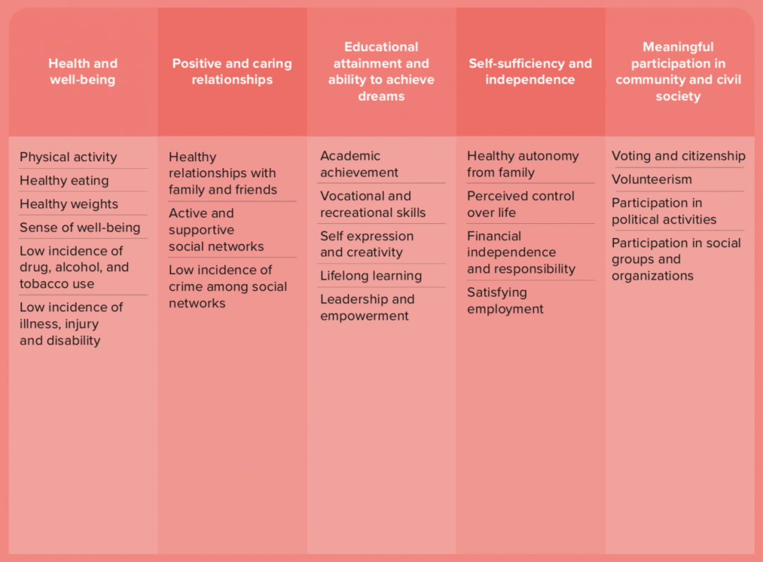 Model for Success | Okanagan Boys & Girls Clubs